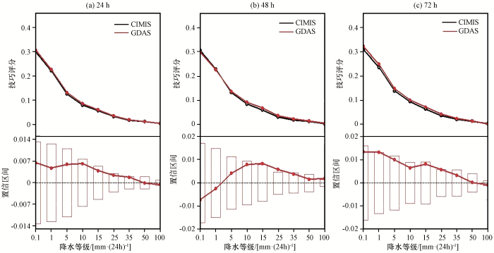 cimiss-gdas